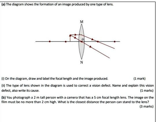 diagram shows the formation of an image produced by one type of lens on ...