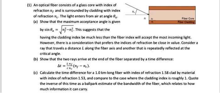 An optical fiber consists of a glass core with an index of refraction n and is surrounded by ...