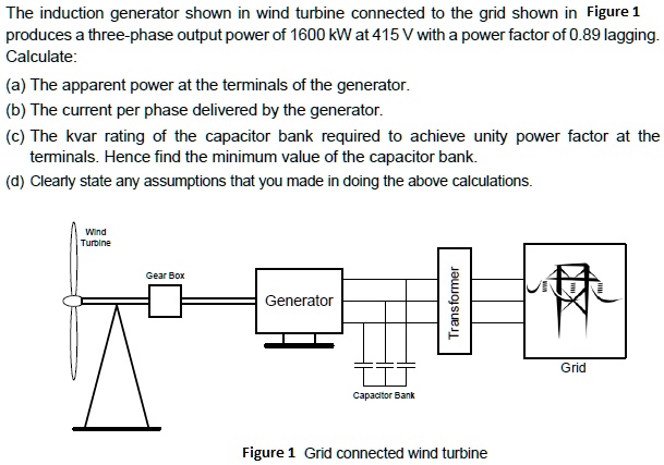 The Induction Generator Shown In Wind Turbine Connected To The Grid Shown In Figure 1 Produces A