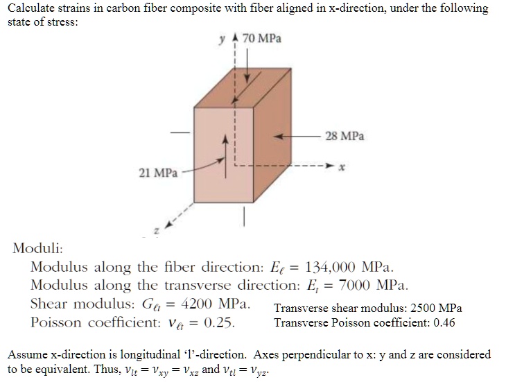 SOLVED: Calculate strains in carbon fiber composite with fiber aligned ...