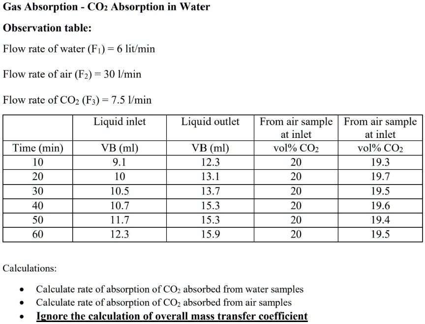 Gas Absorption - CO2 Absorption in Water Observation table: Flow rate ...