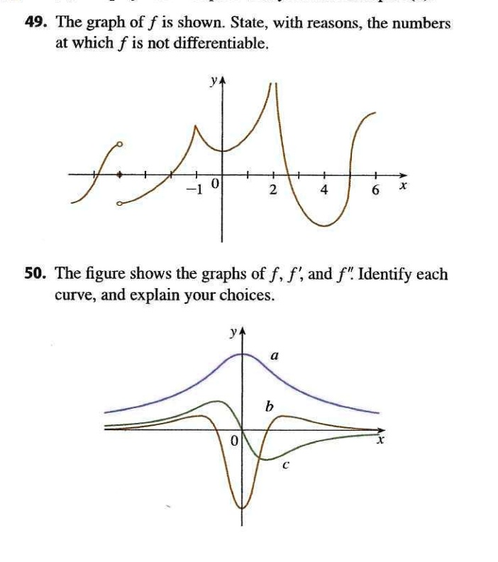 SOLVED: 49. The graph of f is shown. State, with reasons, the numbers ...