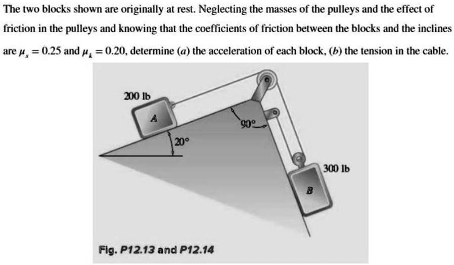 SOLVED: The two blocks shown are originally at rest. Neglecting the masses of the pulleys and ...