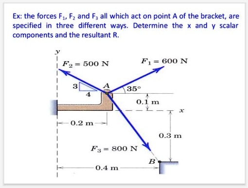 SOLVED: The forces F1 and F2, which act on point A of the bracket, are specified in three ...