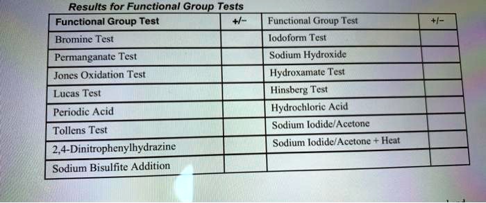 SOLVED: Results for Functional Group Tests Functional Group Test ...
