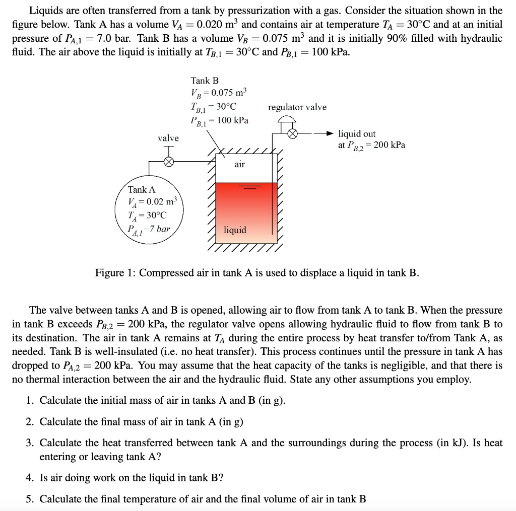 Liquids are often transferred from a tank by pressurization with a gas ...