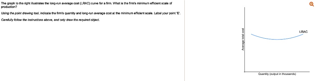 SOLVED: The graph to the right illustrates the long-run average cost ...