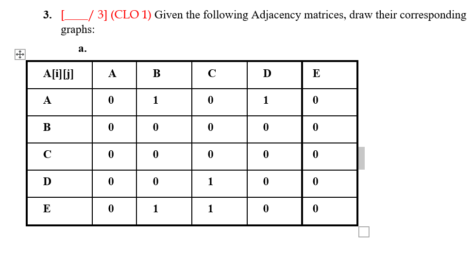 SOLVED: 3. [/ 3] (CLO 1) Given the following Adjacency matrices, draw ...