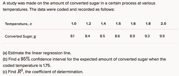 A study was made on the amount of converted sugar in a certain process ...