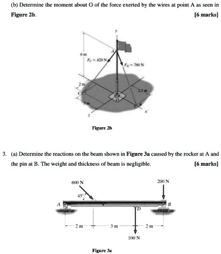 SOLVED: bDetermine the moment about O of the force exerted by the wires ...