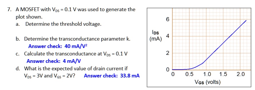 SOLVED: 7. A MOSFET with Vps=0.1 V was used to generate the plot shown ...