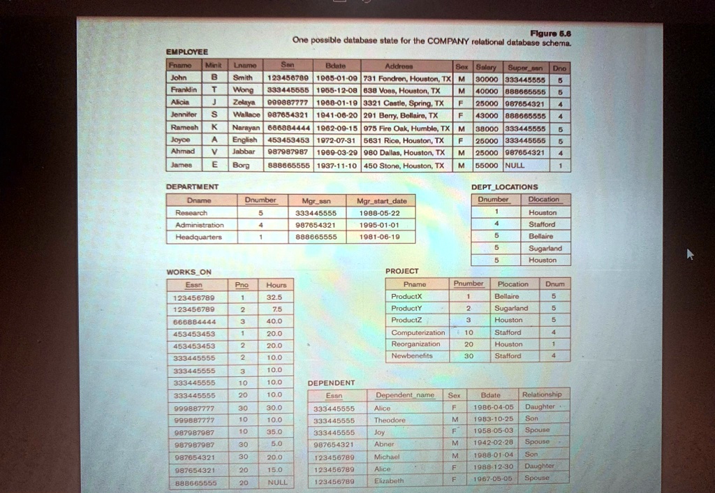 Specify The Following Queries On The Database Schema Shown In Figure Above Using Queries In Sql 7504