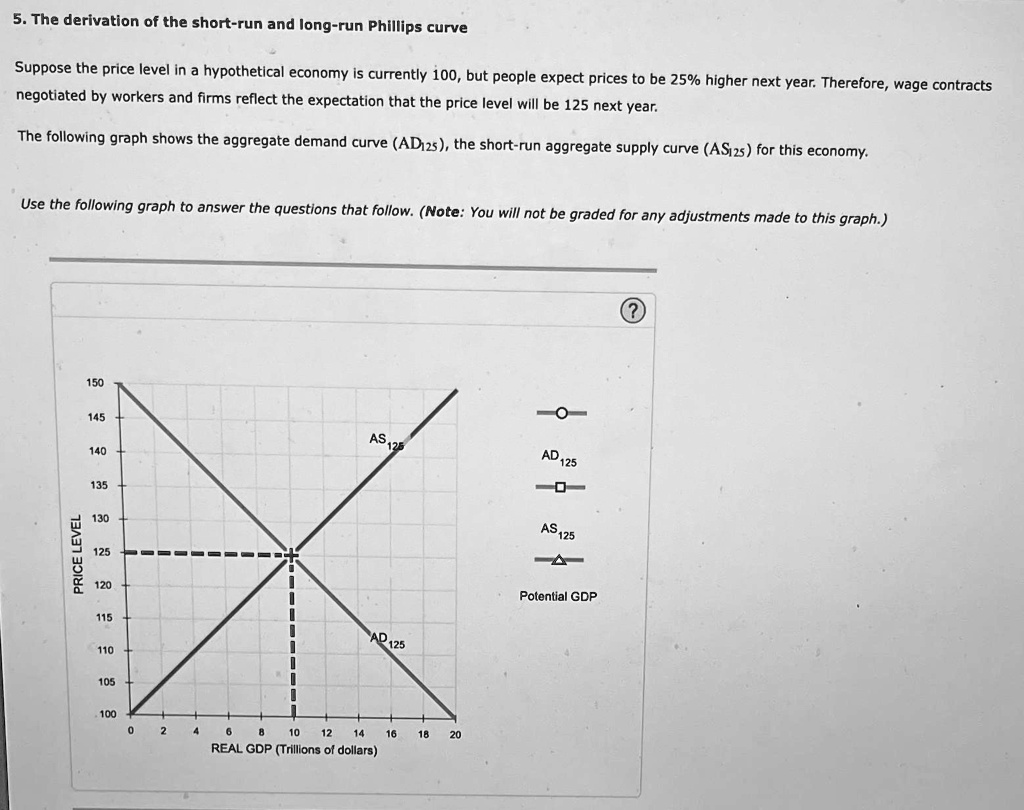 the derivation of the short run and long run phillips curve suppose the ...