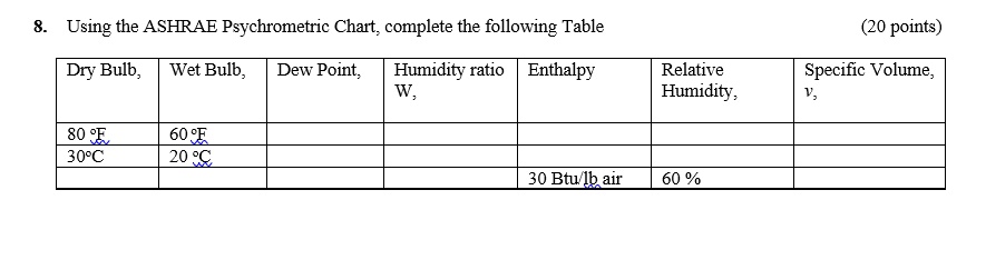 SOLVED: Using the ASHRAE Psychrometric Chart, complete the following table: (20 points) Dry Bulb ...