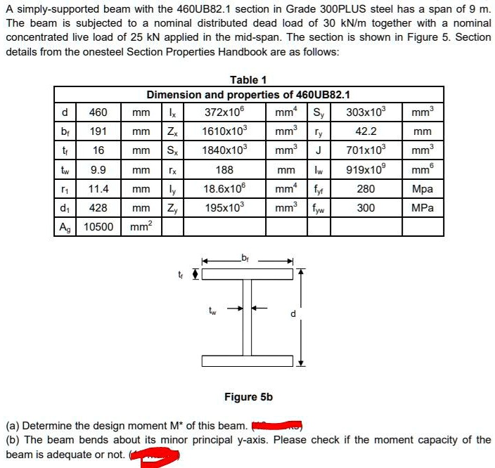 SOLVED: A simply-supported beam with the 460UB82.1 section in Grade ...