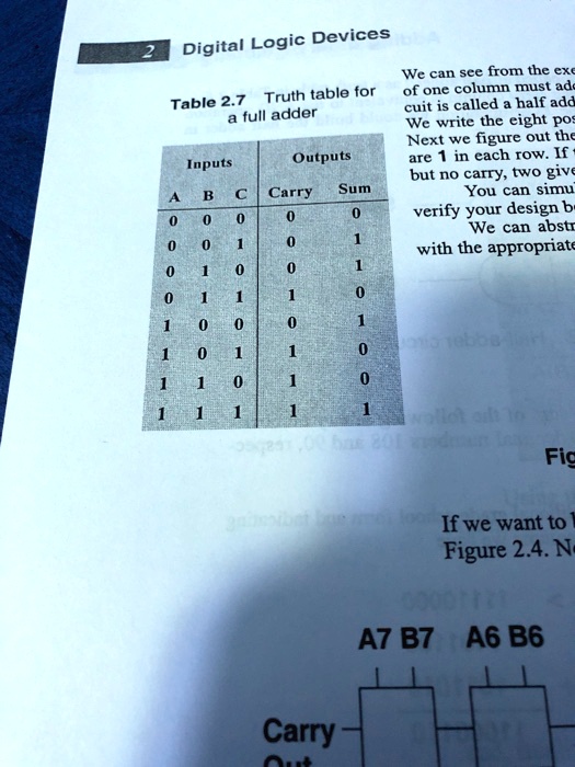 SOLVED: Show the transistor count on your schematic. Show on your test ...