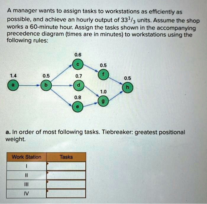 Solved A Manager Wants To Assign Tasks To Workstations As Efficiently As Possible And Achieve