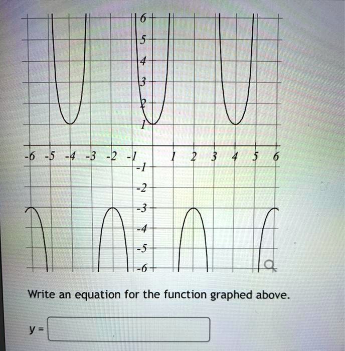 SOLVED: -2 Write an equation for the function graphed above.