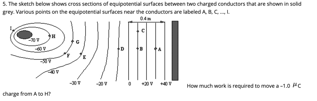 SOLVED: 5. The sketch below shows cross sections of equipotential ...