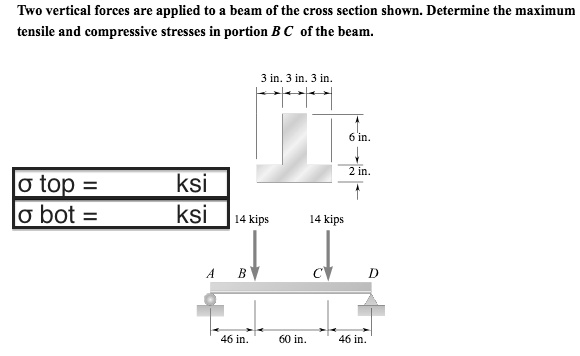 SOLVED: Two vertical forces are applied to a beam of the cross section shown.Determine the ...