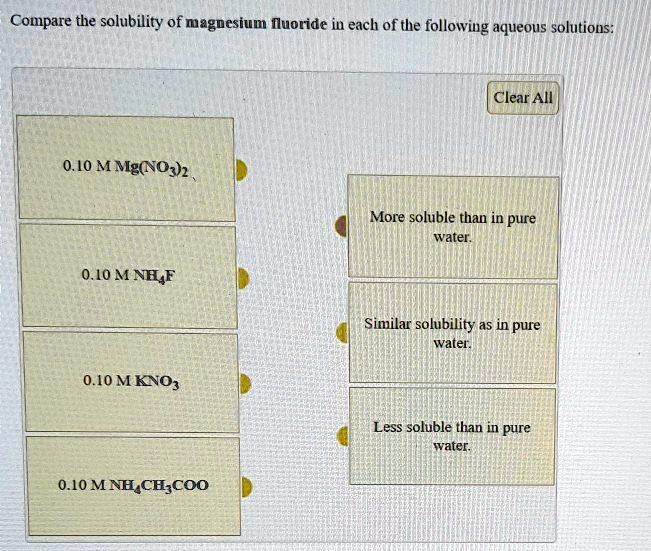 SOLVED: Compare the solubility of magnesium fluoride in each of the ...