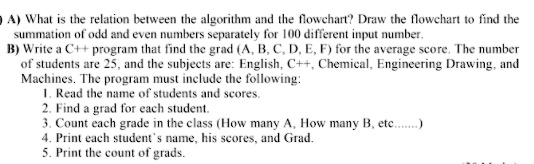SOLVED: A) What is the relation between the algorithm and the flowchart? Draw the flowchart to ...