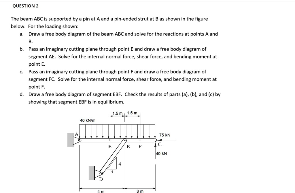SOLVED: QUESTION 2 The beam ABC is supported by a pin at A and a pin ...
