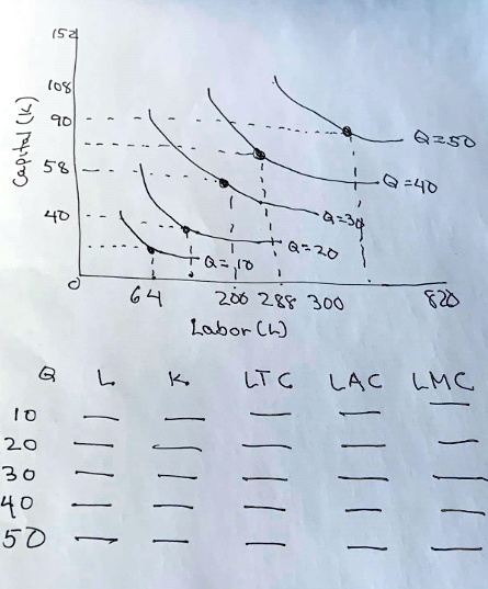 SOLVED: The accompanying graph shows five points on a firm's expansion ...