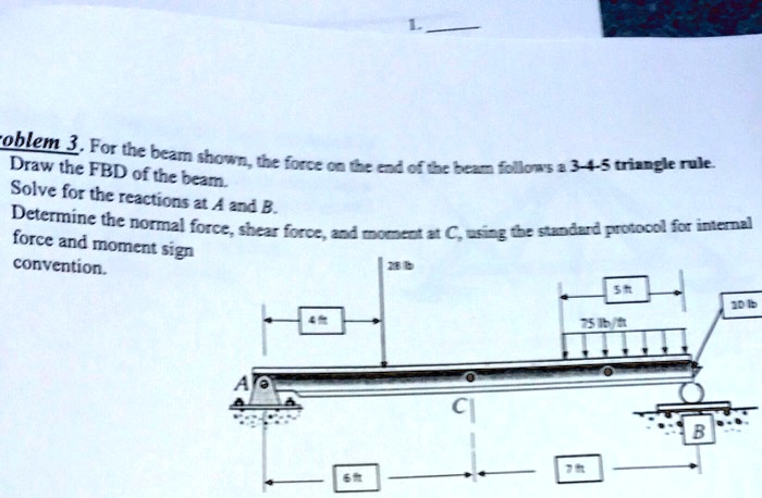 SOLVED: Draw the FBD of the beam. Solve for the reactions at A and B ...