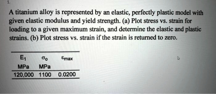 1. A titanium alloy is represented by an elastic, perfectly plastic ...