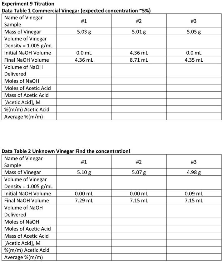 SOLVED: Titration Experiment 9 Titration Data Table 1 Commercial Vinegar (expected concentration ...
