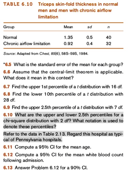 please answer 610 613 table 610 triceps skin fold thickness in normal ...