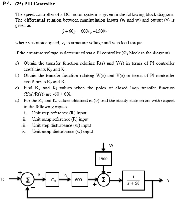 Solved P 425 Pid Controller The Speed Controller Of A Dc Motor System Is Given In The 