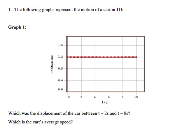SOLVED: 1.- The following graphs represent the motion of a cart in ID ...