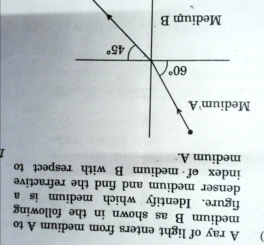 SOLVED: A ray of light enters from medium A to medium B as shown in the ...