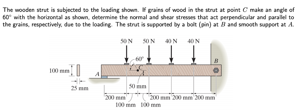 The wooden strut is subjected to the loading shown. If grains of wood ...