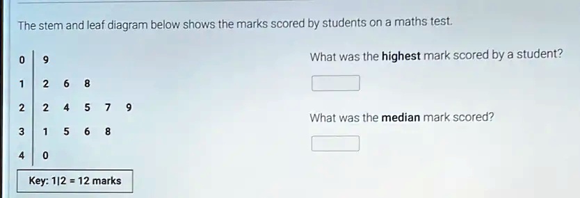 SOLVED: The stem and leaf diagram below shows the marks scored by ...