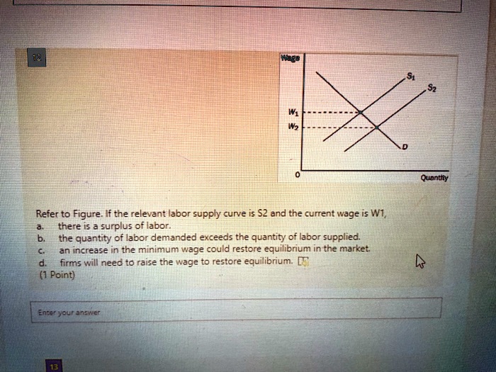 SOLVED: Quantify Refer to Figure. If the relevant labor supply curve is ...