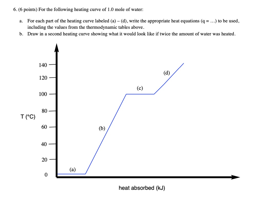6. (6 points) For the following heating curve of 1.0 mole of water: a ...