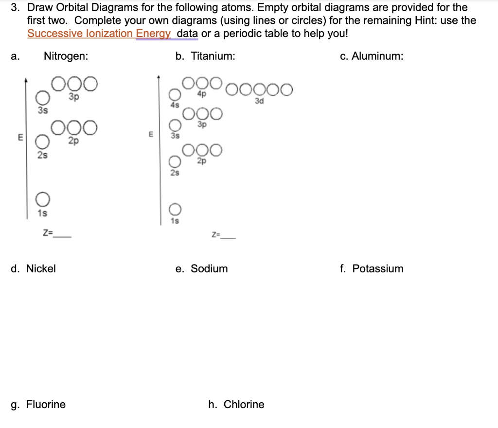 3. Draw Orbital Diagrams for the following atoms. Empty...