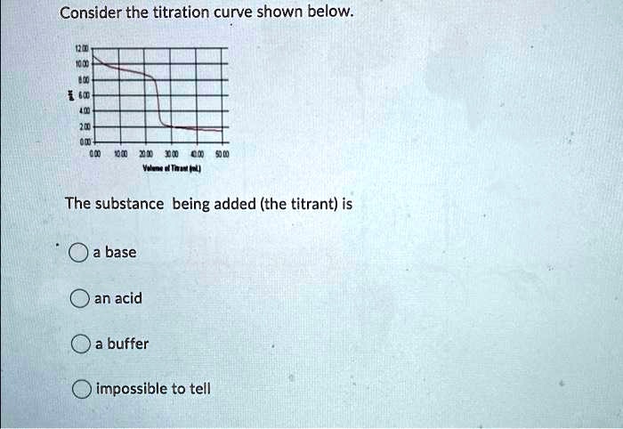 SOLVED: Consider the titration curve shown below: The substance being added (the titrant) is ...