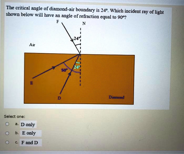 SOLVED: The critical angle of diamond-air boundary is 249 Which ...