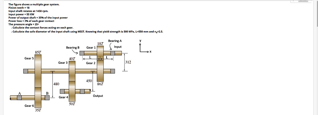 The figure shows a multiple gear system. Pinion teeth