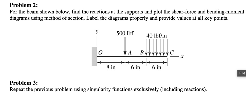 Problem 2 For The Beam Shown Below Find The Reactions At The Supports And Plot The Shear Force