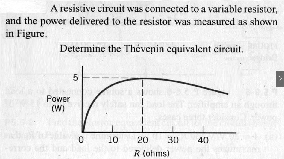 A resistive circuit was connected to a variable resistor, and the power ...