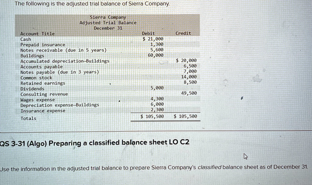 the following is the adjusted trial balance of sierra company sierra ...