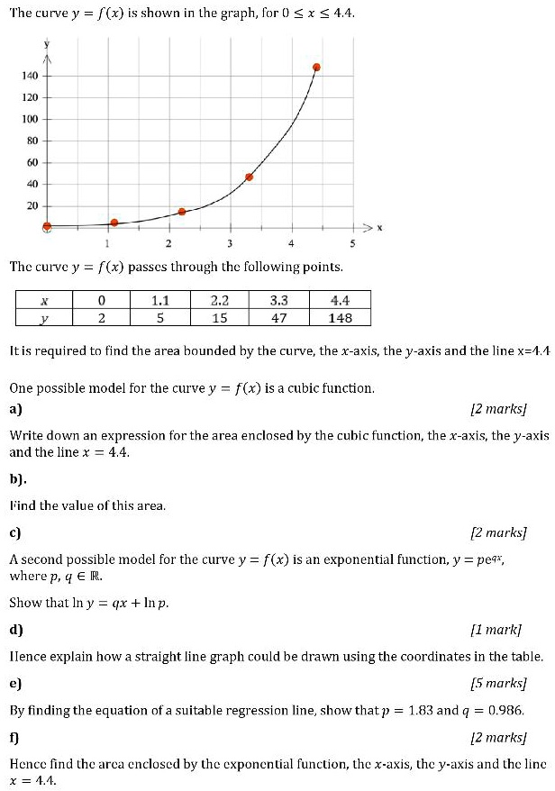 SOLVED:The curve y f(x) is shown in lhe graph, lor 0
