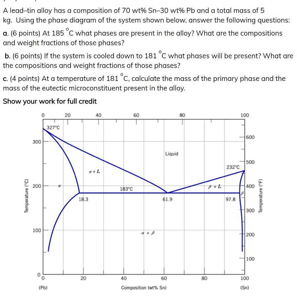 SOLVED: A lead-tin alloy has a composition of 70 wt% Sn-30 wt% Pb and a ...