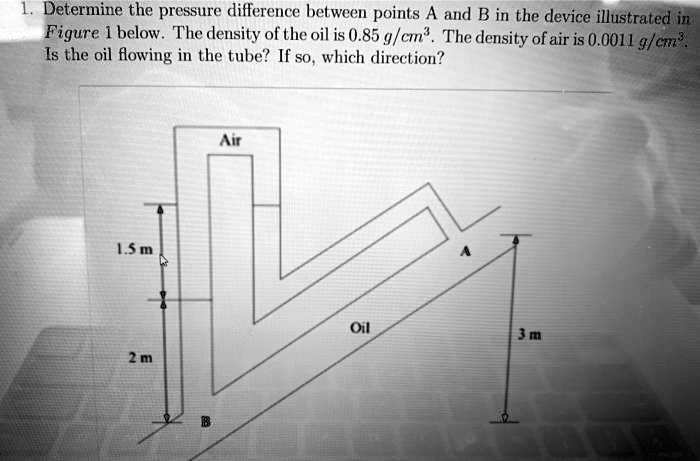 1. Determine the pressure difference between points A and B in the device illustrated in Figure ...