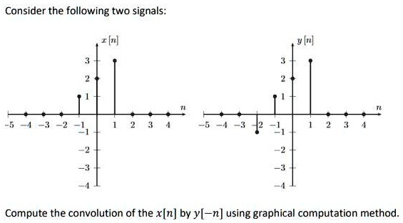 SOLVED: Consider the following two signals: 2. Compute the convolution of the x[n] by y[-n ...